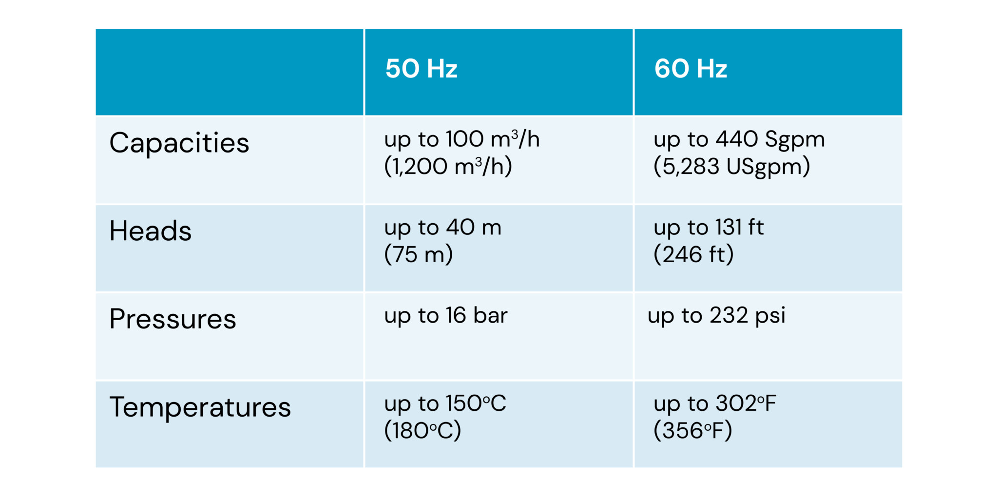 New KI pump series - Kolmeks.com
